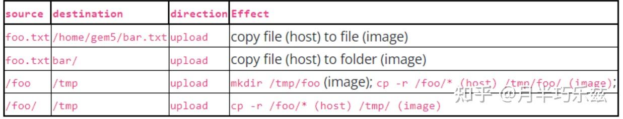 自定义镜像文件，使用Gem5 FS模式运行特定的程序 - 知乎
