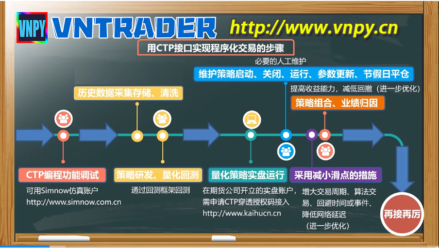 八款优秀量化交易回测框架！VNPY更适合你实现期货CTP接口量化,2021VNTrader新版本性能提升 - 知乎