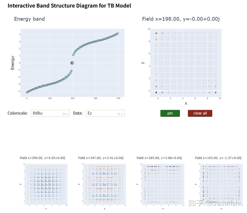 拓扑材料紧束缚（tight-binding）计算-Python包-tbcal - 知乎