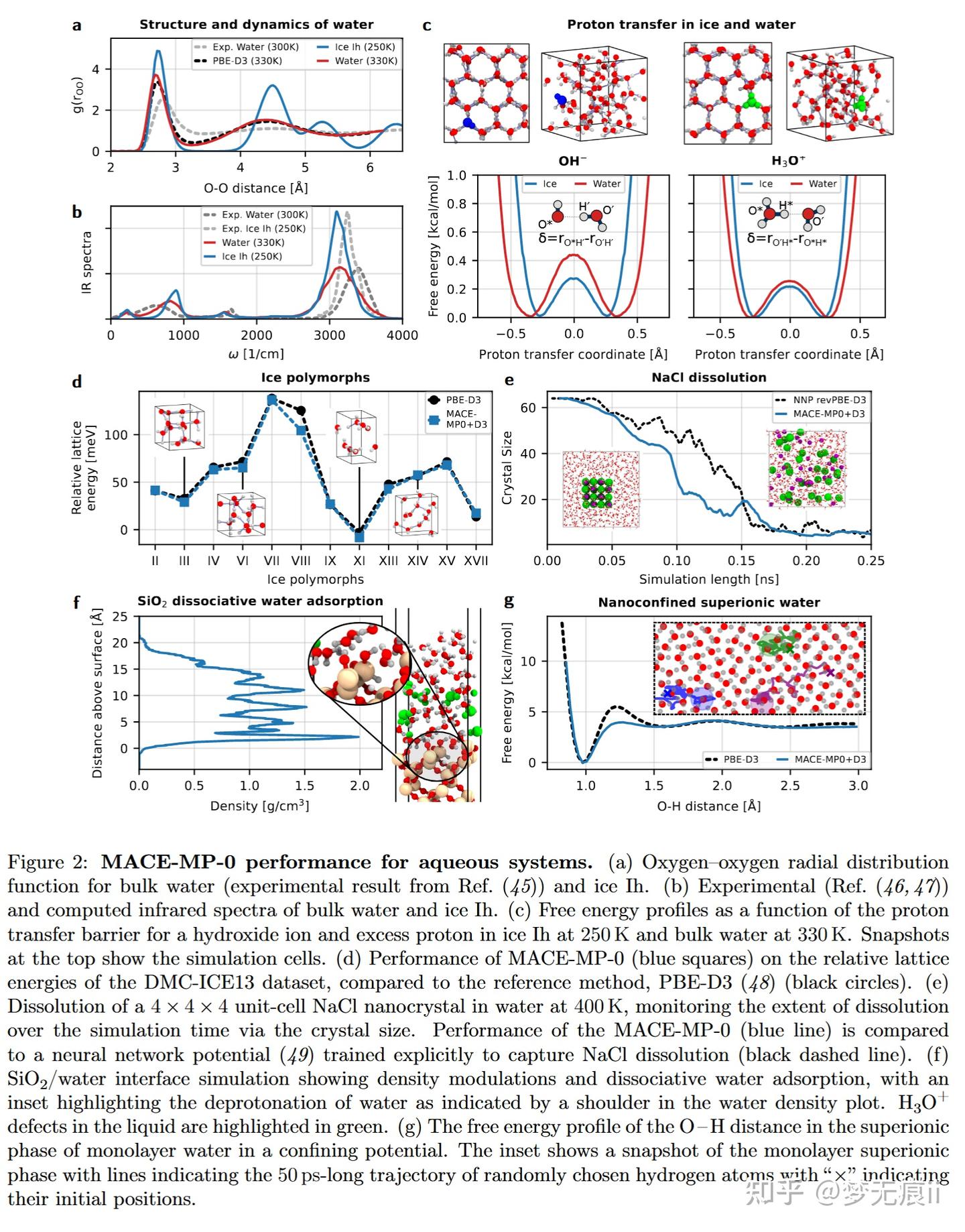 MACE-MP-0：通用机器学习模型在材料化学中的应用 - 知乎