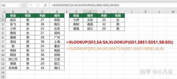 XLOOKUP函数比VLOOKUP好用在什么地方？两者有什么区别 - 知乎