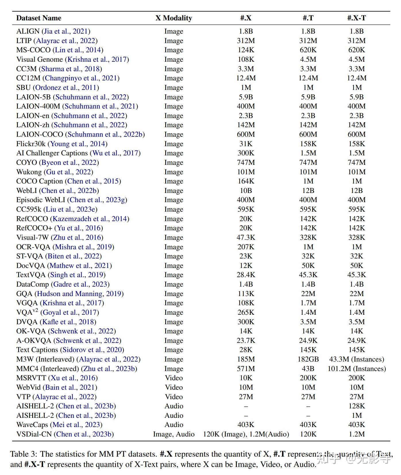 【LLM】 MM-LLM：多模态大语言模型的最新进展 - 知乎