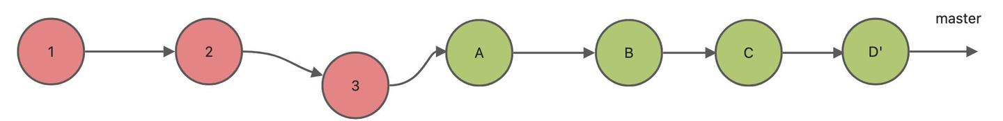 git分支合并:merge和squash merge以及git rebase之间的区别 - 知乎