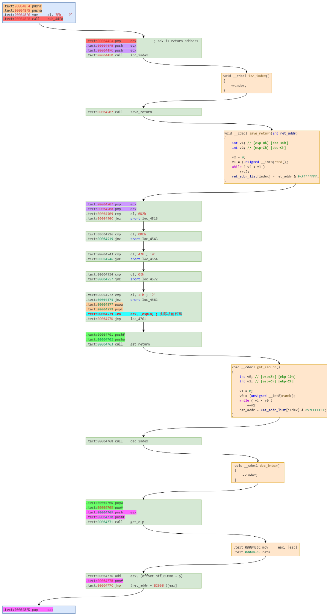 IDA Python 去混淆 - 知乎