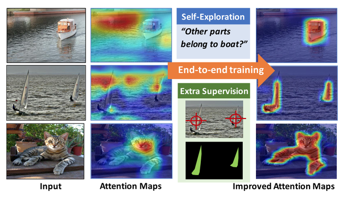 [Paper] Tell Me Where to Look: Guided Attention Inference Network + CAM + Grad-CAM - 知乎