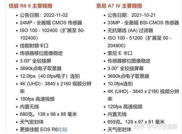 佳能EOS R6 markⅡ与索尼a7m4详细对比来啦，看完不纠结 - 知乎