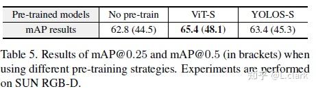 [CVPR 2022] Bridged Transformer for Vision and Point Cloud 3D Object ...
