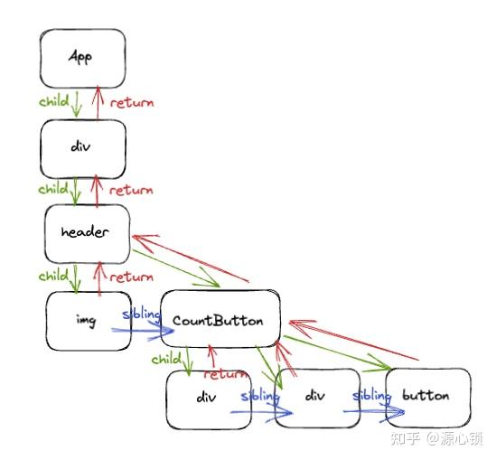 [通明境 · React架构]通俗地讲React，优雅地理解React - 知乎