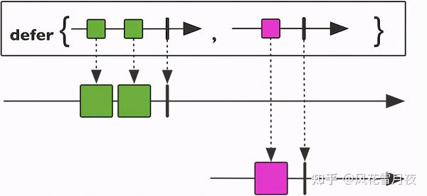 Reactor响应式编程（Flux、Mono）基本用法 - 知乎