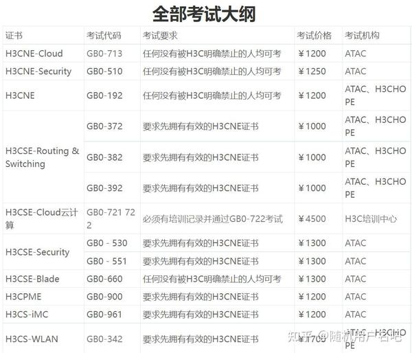 新版新华三认证 H3CNE H3CSE H3CIE 考试流程规则整理 - 知乎