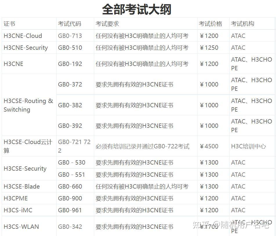 新版新华三认证 H3CNE H3CSE H3CIE 考试流程规则整理 - 知乎