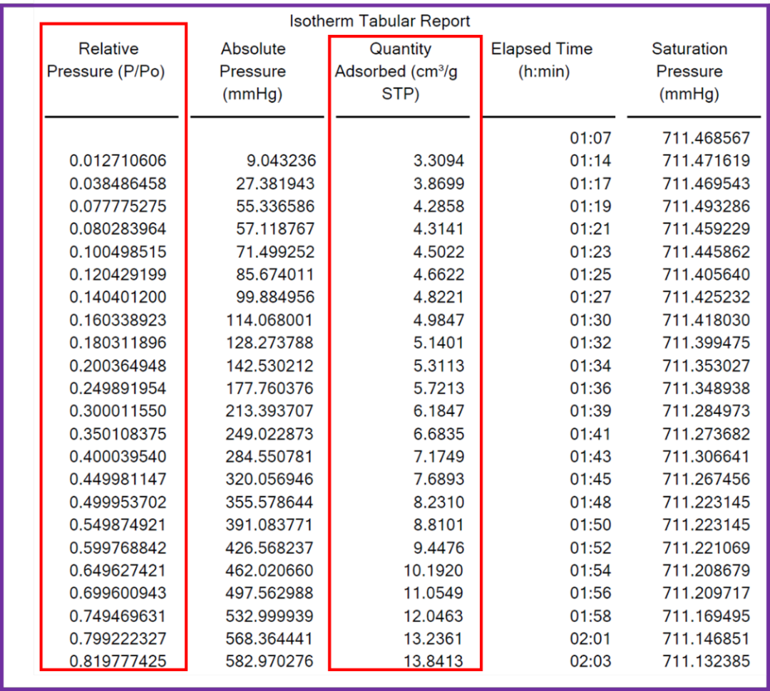 BET原始数据的分析处理，一文带你搞定！ - 知乎