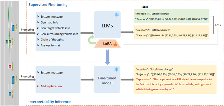 LC-LLM：基于大型语言模型的可解释变道意图和轨迹预测 - 知乎