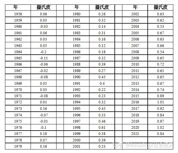 内含解题思路！2022 HIMCM A、B题翻译 - 知乎