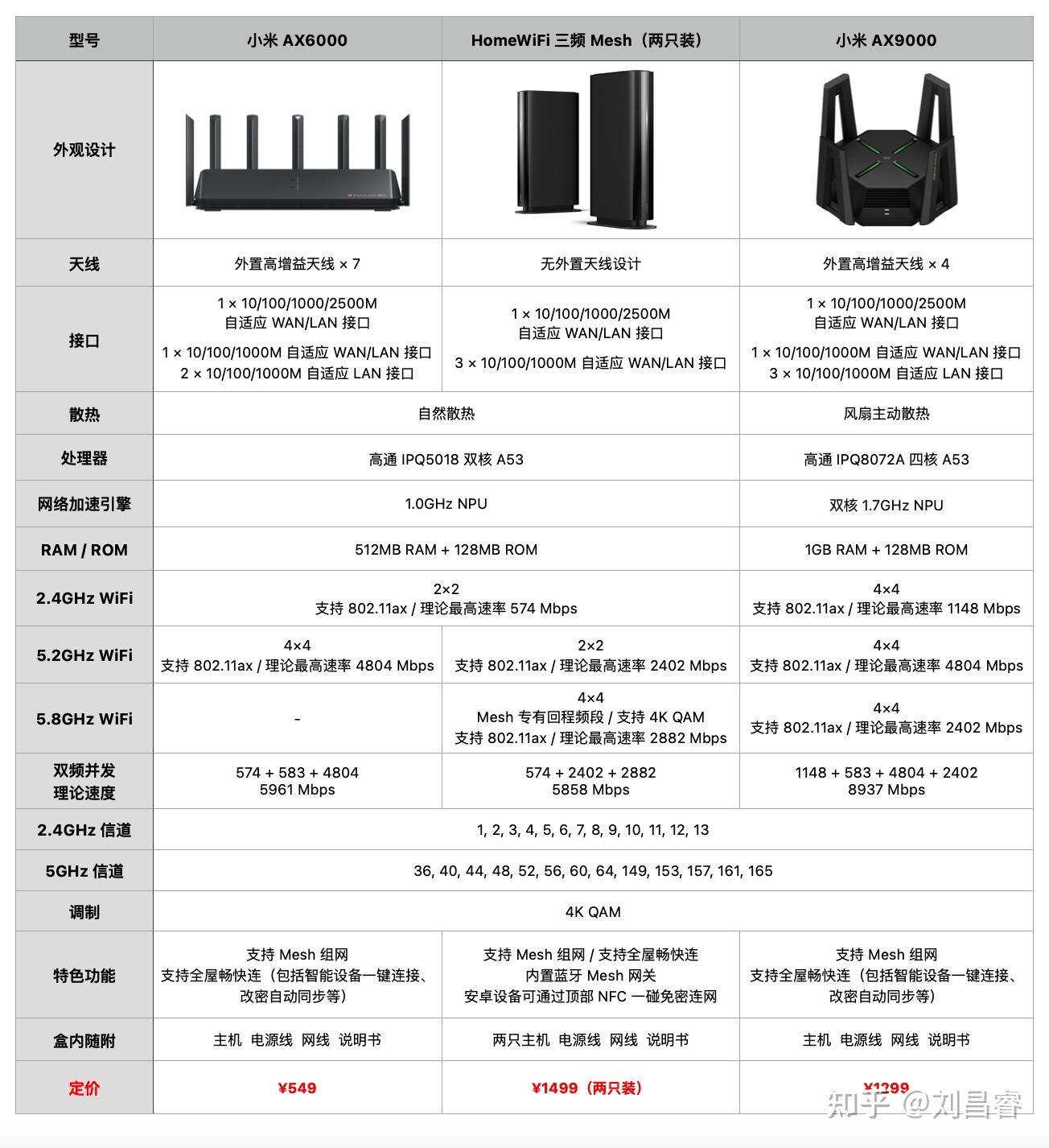 如何评价小米在 7 月 4 日发布的 HomeWiFi 三频 Mesh 路由器套装？ - 知乎