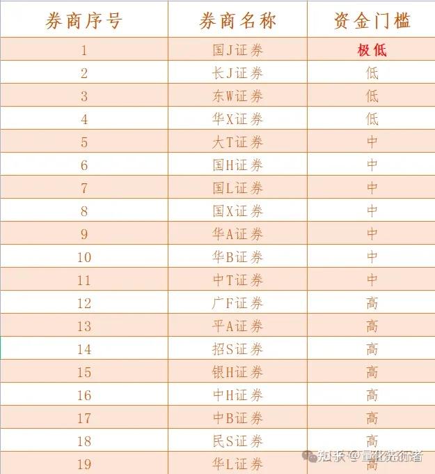 2025量化软件QMT入门指南：QMT有哪些功能？如何免费开通QMT？ - 知乎