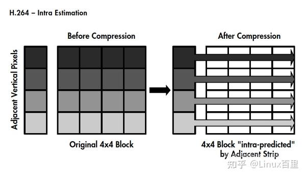 H.264/MPEG-4 AVC学习 - 知乎