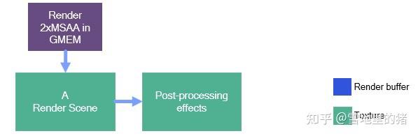 【图形基础】MSAA 最简攻略及移动端应用 - 知乎