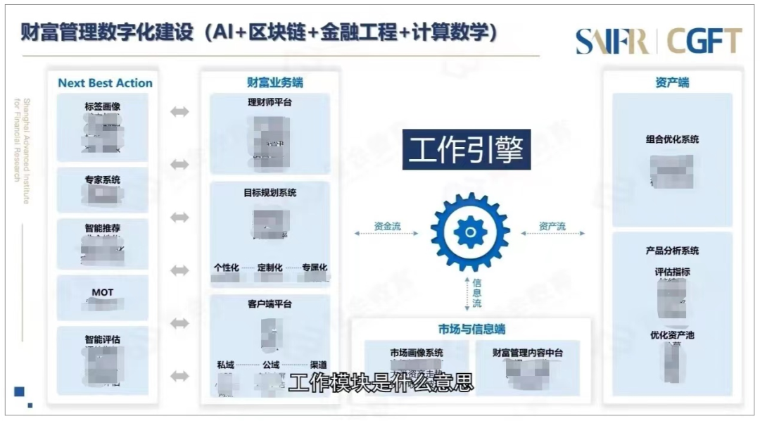 CGFT一级2022新版课程《金融科技技术场景全景图》：综合案例--财富管理数字化建设 - 知乎