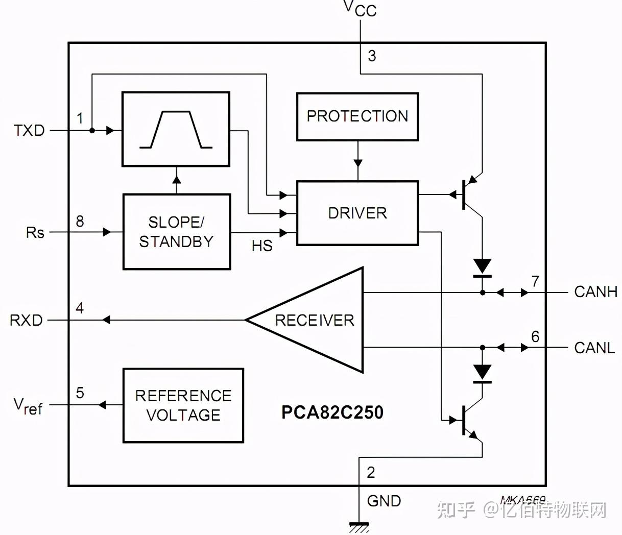 干货分享：CAN总线详解 整车的控制只需要一条线 - 知乎