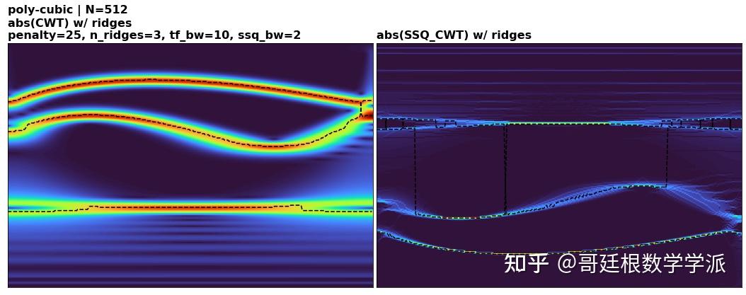有哪些新的信号分析方法？ - 知乎