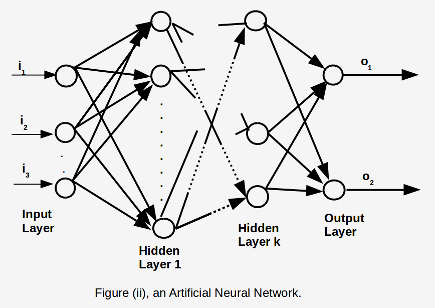 TensorFlow 2 学习笔记-3(Chapter3-基于 TensorFLow 2 的 ANN 技术) - 知乎