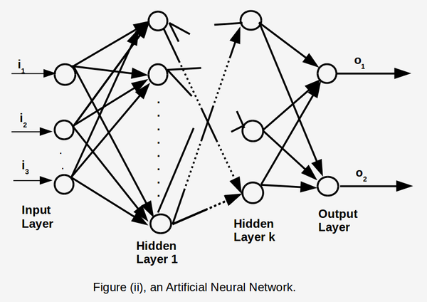 TensorFlow 2 学习笔记-3(Chapter3-基于 TensorFLow 2 的 ANN 技术) - 知乎