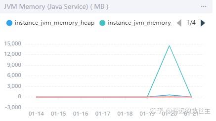 Skywalking8.9.1源码解析 -Skywalking-UI界面详解 - 知乎