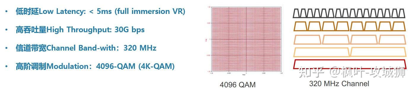 Wi-Fi 7 (IEEE 802.11BE) 前沿技术 - 知乎