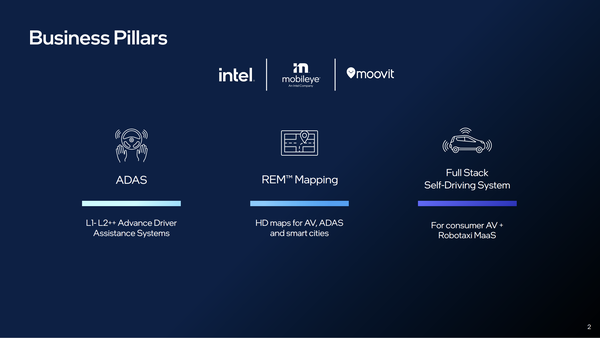 ADAS/AD专题参考资料分享07-Mobileye 2021CES - 知乎