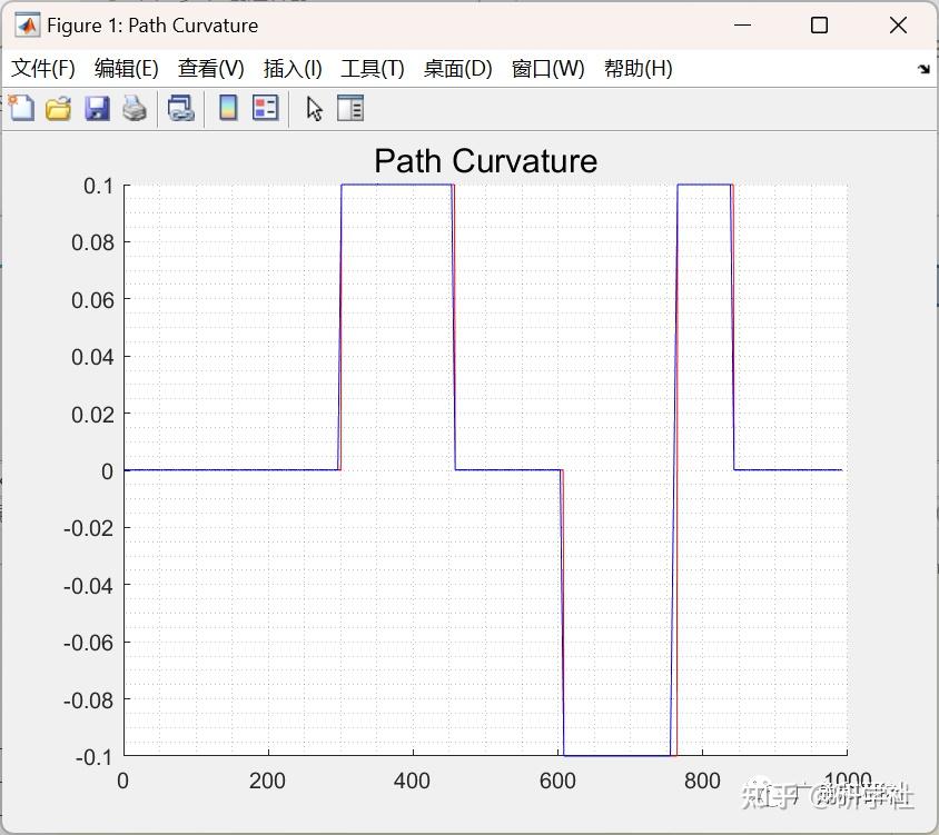 基于动态车辆模型的百度Apollo LQR和MPC横向控制算法分析（Matlab代码实现） - 知乎
