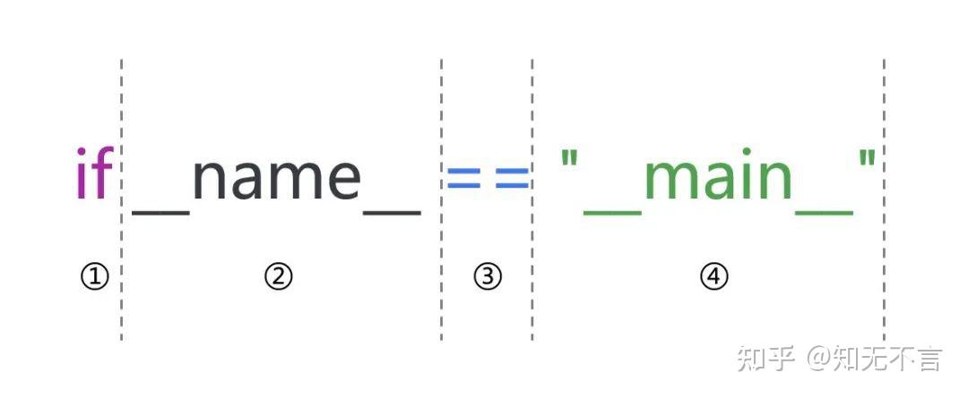 深入浅出，详解if __name__ == "__main__" - 知乎