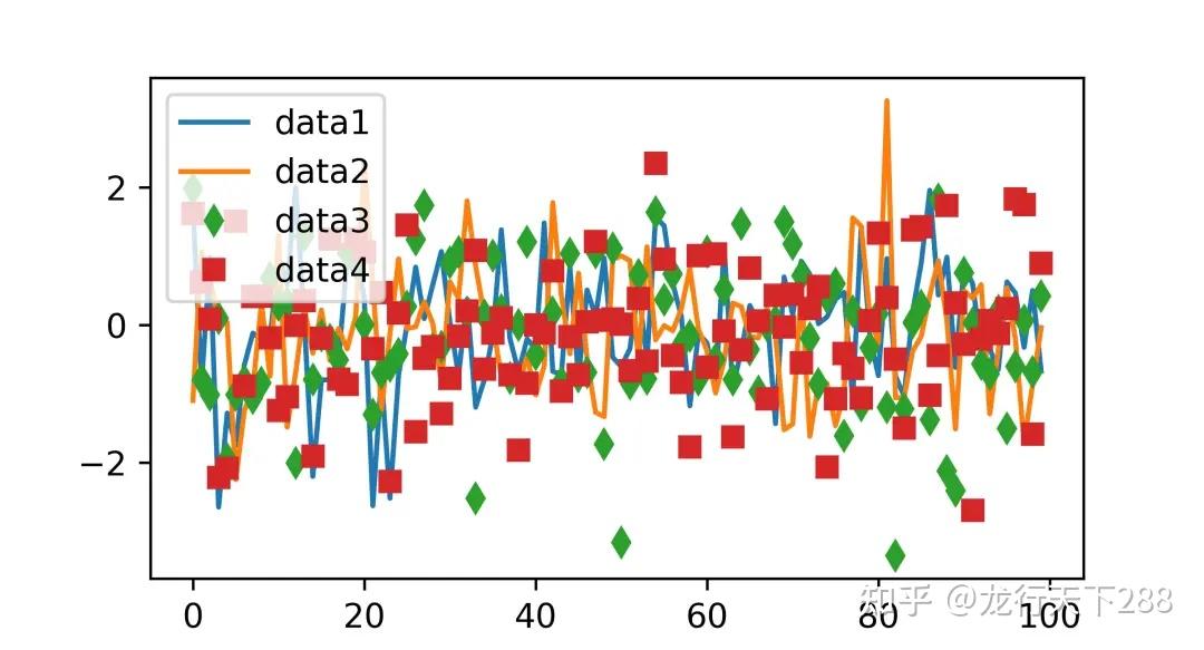 Python的matplotlib库pyplot模块基础绘图实例加程序 - 知乎