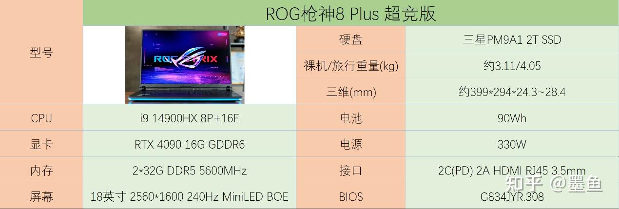 如何评价ROG 2024年推出的旗舰游戏本枪神 8Plus 超竞版？有哪些亮点值得关注？ - 知乎