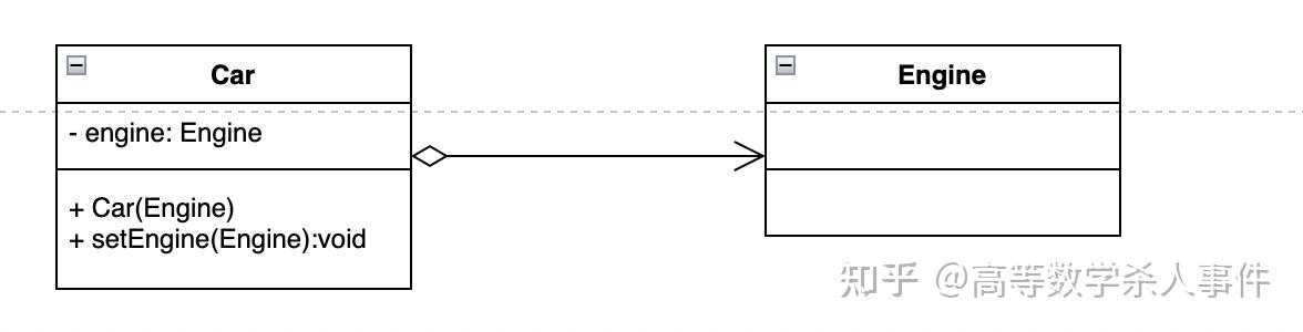 Java设计模式总结 1 Uml类图及面向对象设计原则 知乎 