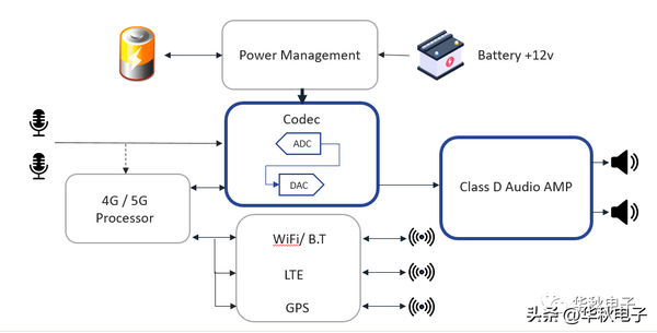 【华秋推荐】新能源汽车中的T-BOX系统，你了解多少？ - 知乎