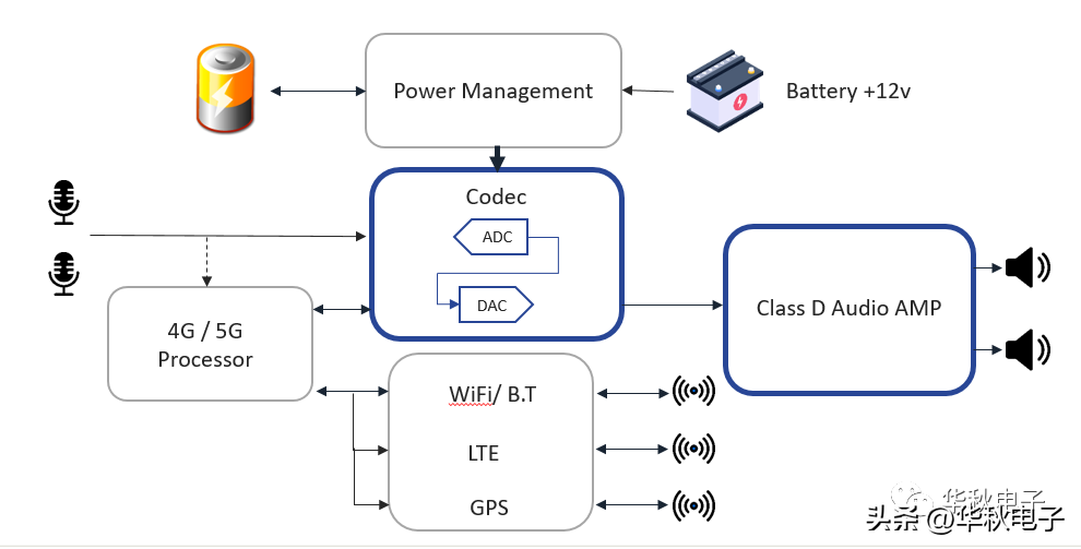 【华秋推荐】新能源汽车中的T-BOX系统，你了解多少？ - 知乎