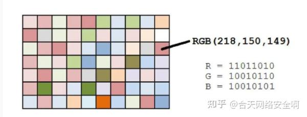 浅谈LSB隐写解题与出题 - 知乎