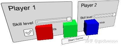 Unity Manual 【翻译】Unity Canvas详解 - 知乎