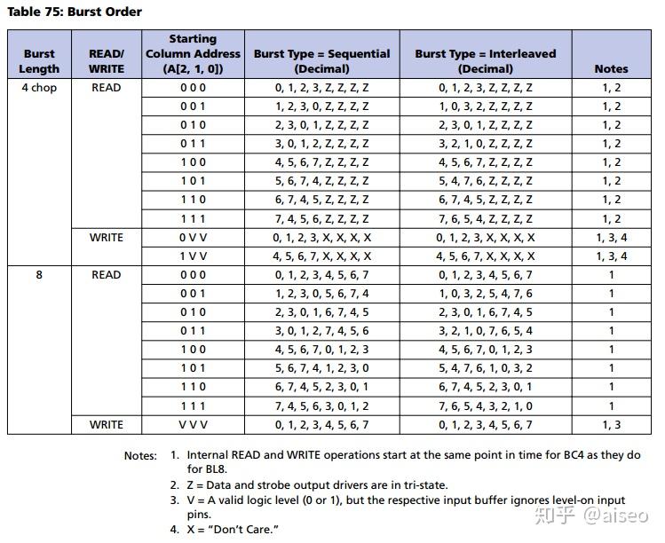 DDR3 调试记录 - 知乎