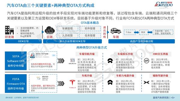 OTA市场分析和发展趋势解读 - 知乎