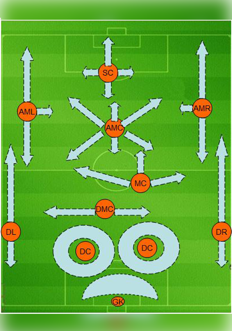 当RTK参加世界杯，哪种阵容能“hold住”全场？ - 知乎