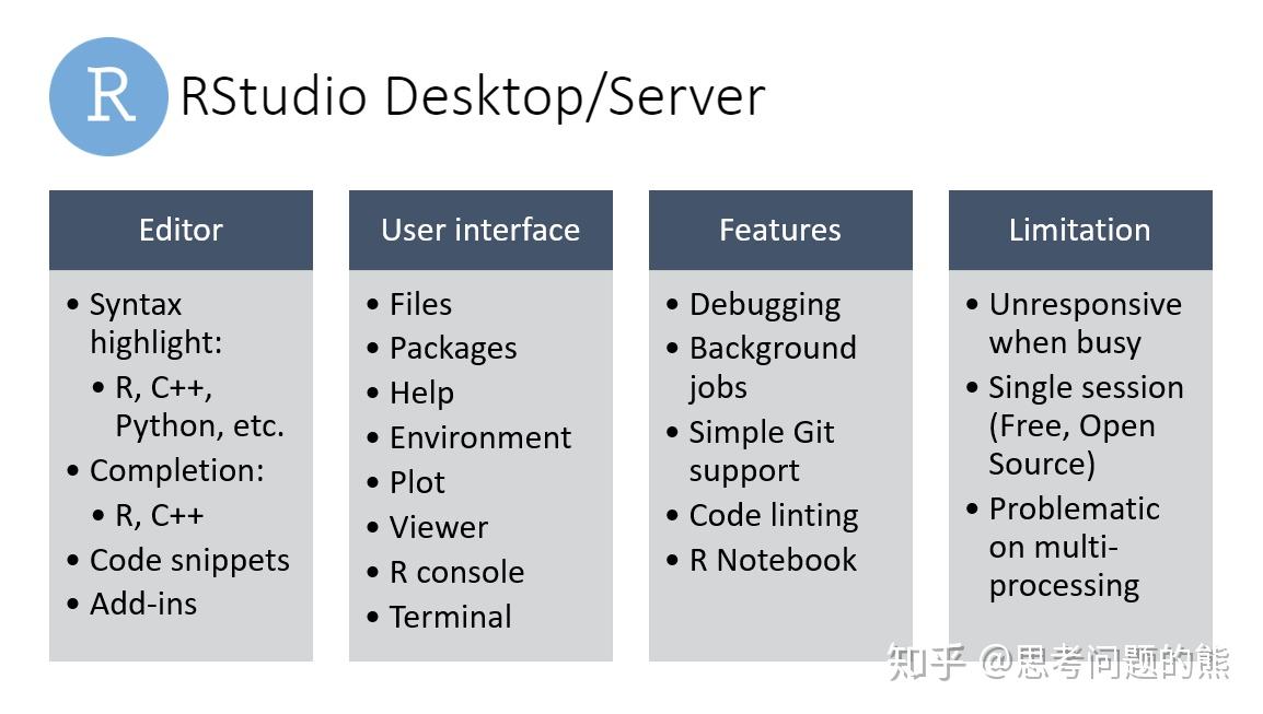 使用 VSCode 愉快地进行 R 远程开发 - 知乎