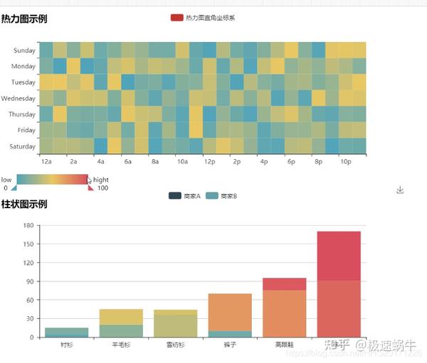python学习笔记-pyecharts并行显示多张图 - 知乎