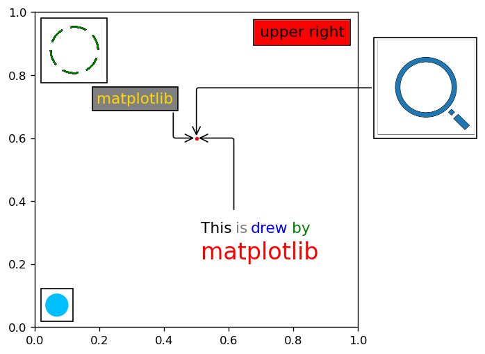 利用AnnotationBbox创建注释 - 知乎