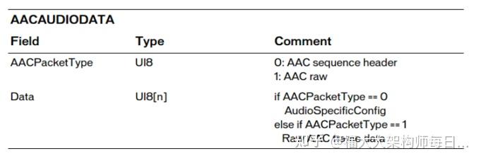 音视频八股文（9）-- flv的h264六层结构和aac六层结构 - 知乎
