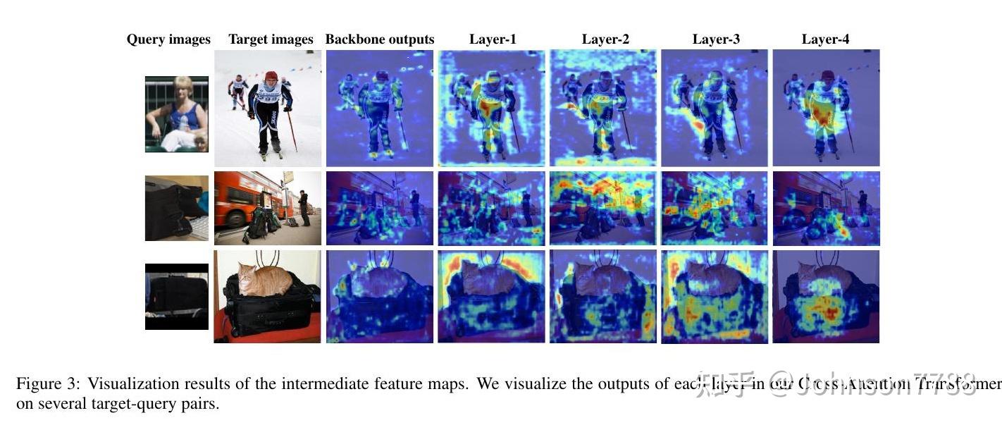 CAT: 用于one-shot目标检测的交叉注意力transformer - 知乎
