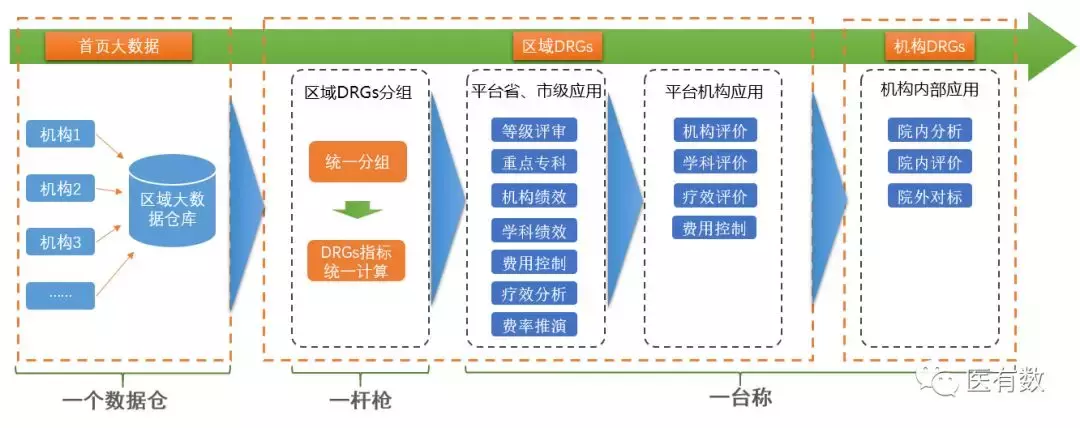 如何评价医院？DRGs 绩效考核系统应用解析 - 知乎