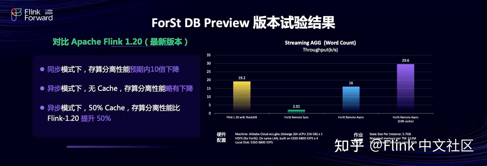 Apache Flink 2.0：Streaming into the Future - 知乎