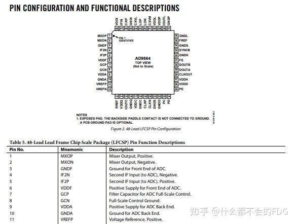 8PSK项目杂谈 - 知乎